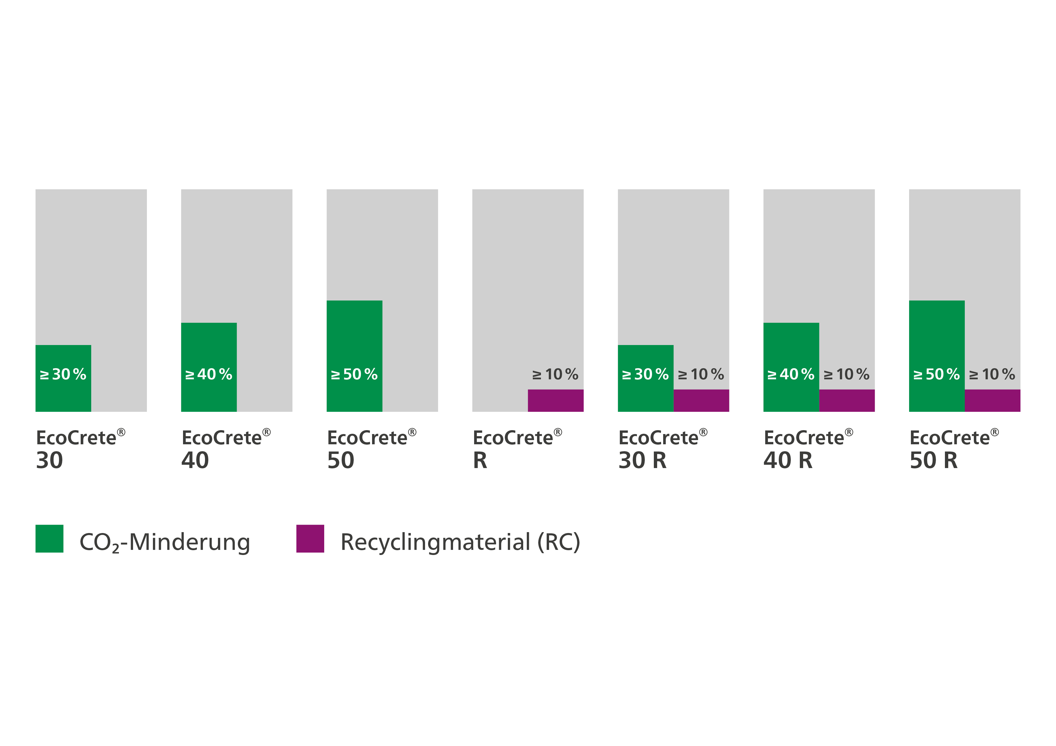 Signifikante CO2-Reduktion: HeidelbergCement baut nachhaltiges Beton ...